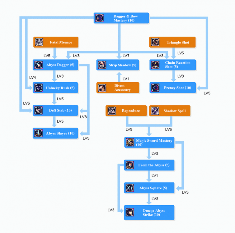 Abyss Chaser - Wiki PrimeRO